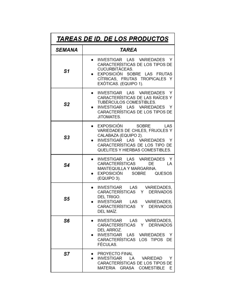 TAREAS DE ID (1) | PDF