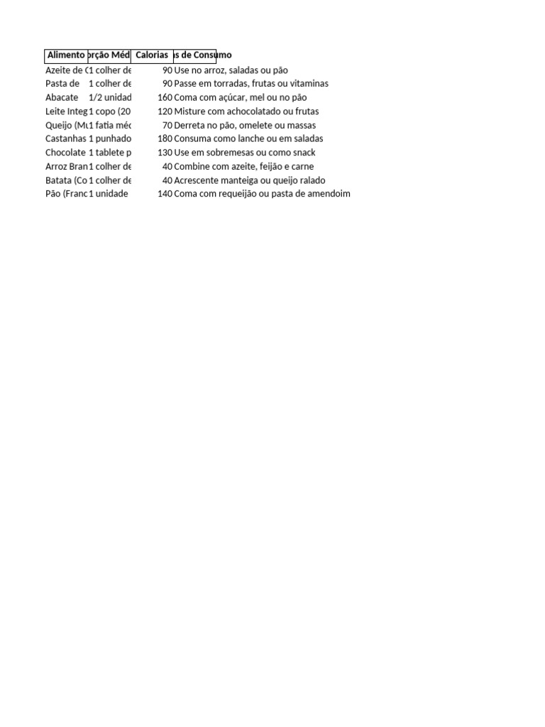 Alimentos_Caloricos (3) | PDF