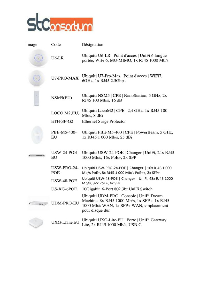 LIST UBNT 241024(2) | PDF