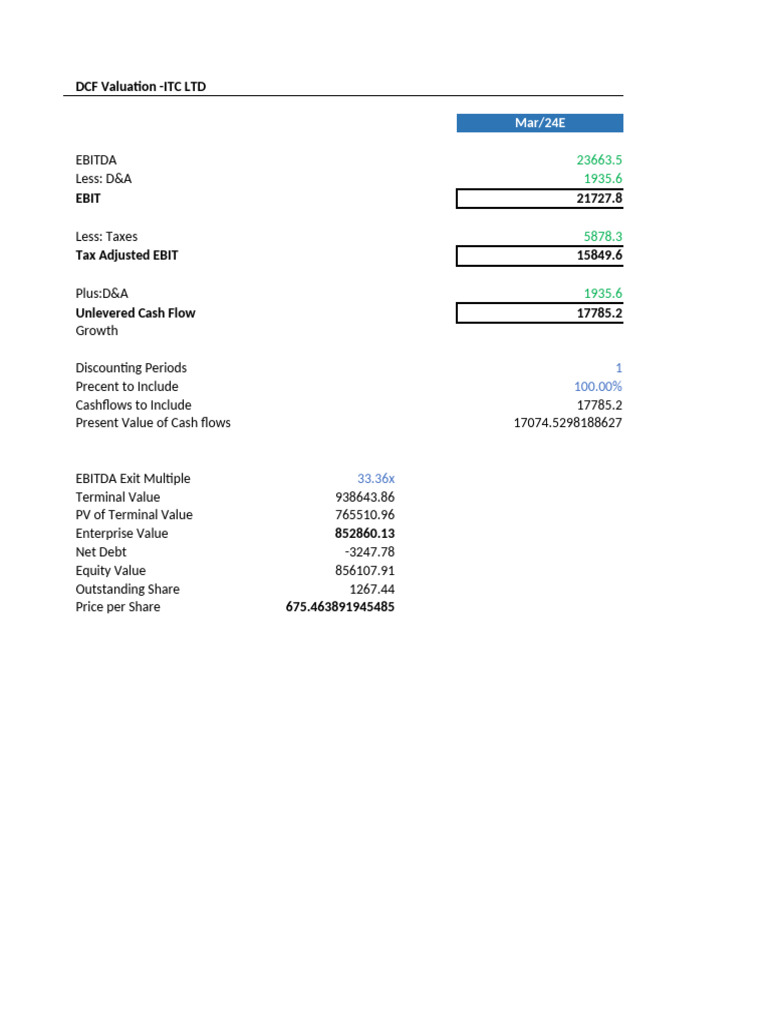 ITC (1) | PDF | Equity (Finance) | Balance Sheet