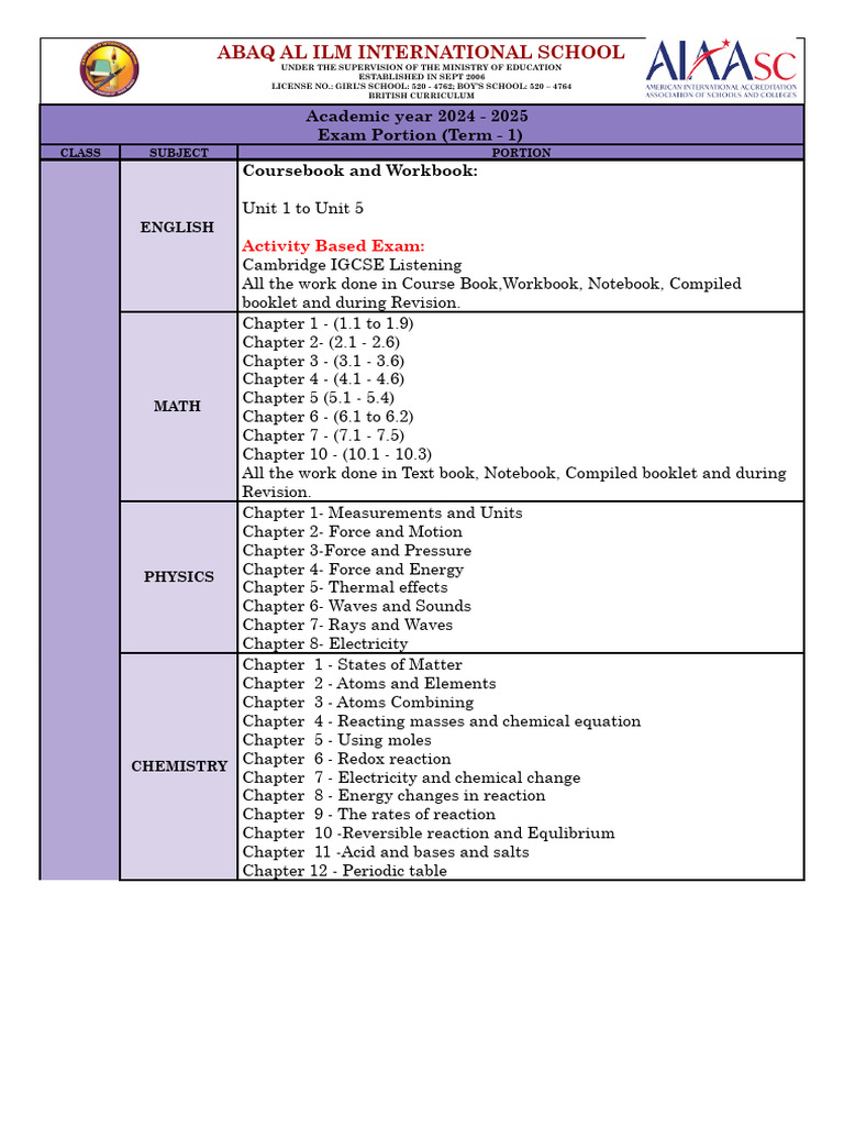 G9 Term 1 Exam Portion (2024-25) - G9 | PDF | Chemistry | Chemical Reactions
