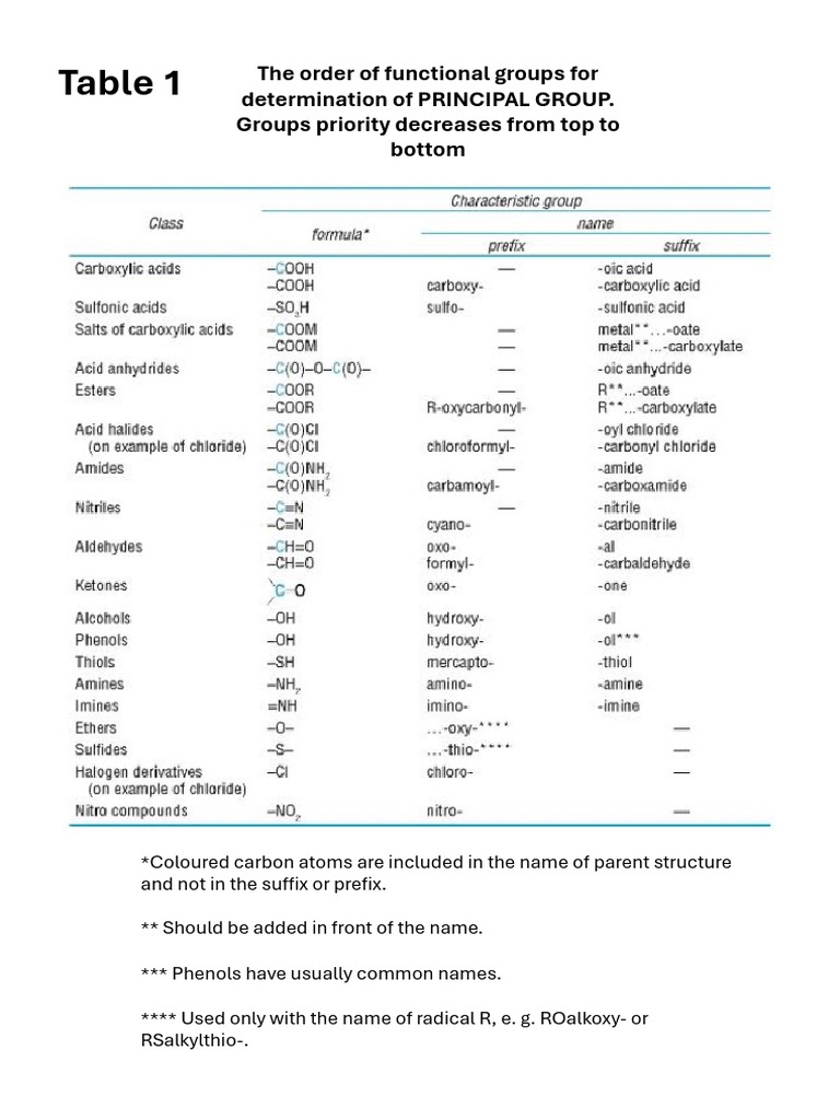IUPAC Naming Rules for Organic Compounds | PDF