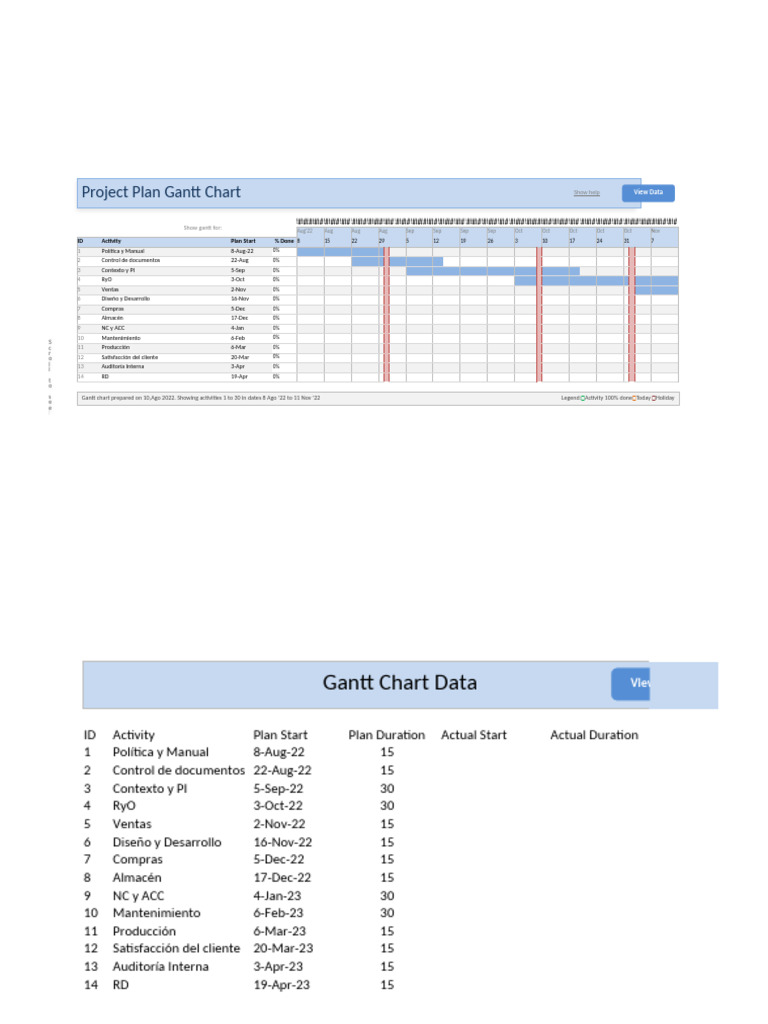 Gantt Chart ENV | PDF
