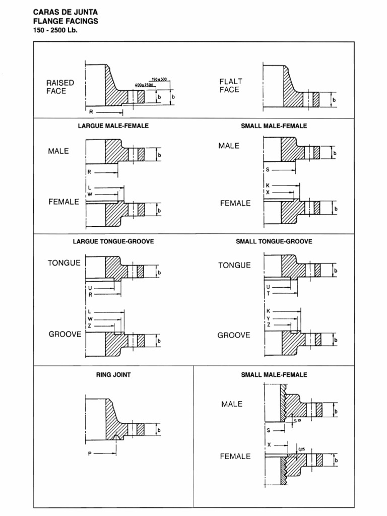 TONGUE TONGUE GROOVE. CARAS DE JUNTA FLANGE | PDF | Plumbing