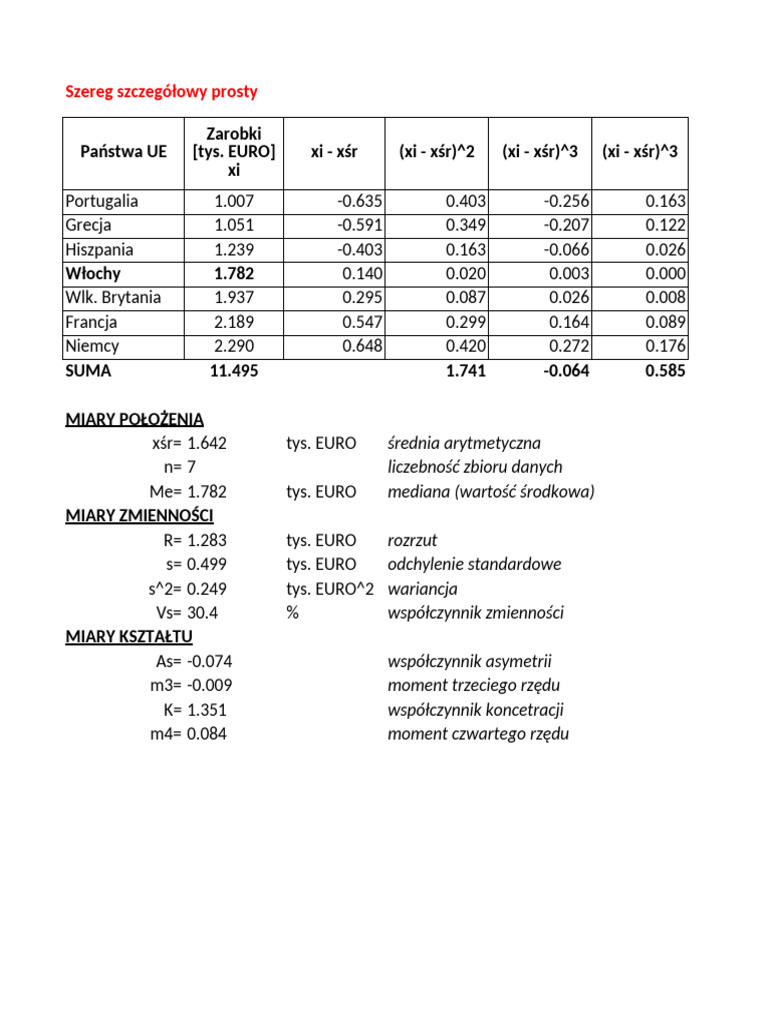 Charakterystyki Liczbowe Struktury Zbiorowości | PDF