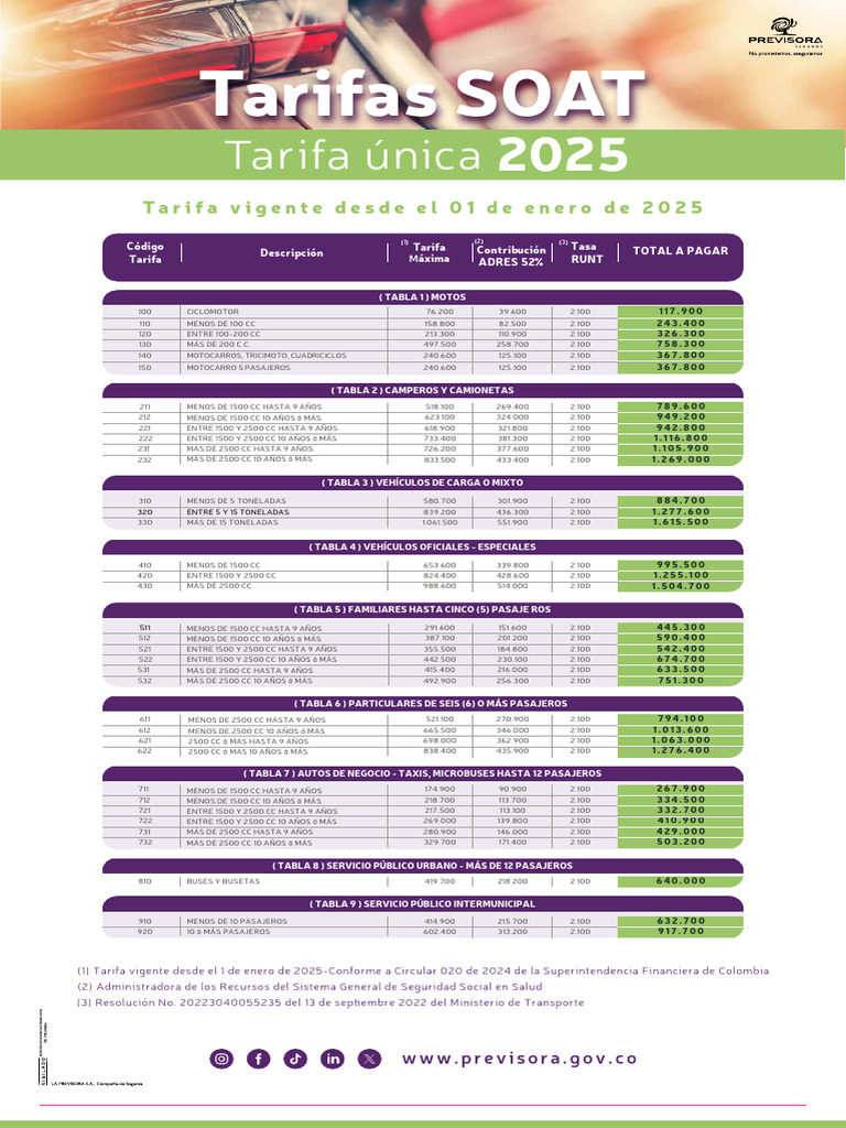 TARIFAS SOAT 2025 | PDF