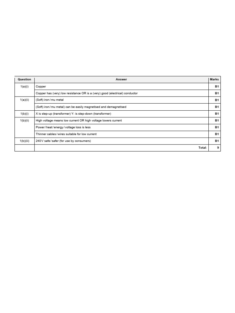 4 Electromagnetic Induction Alternating Current And Transformers Ms