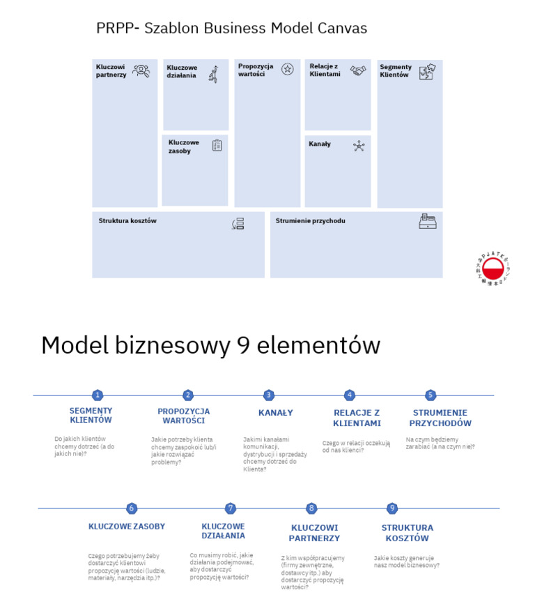 PRPP Szablon Business Model Canvas | PDF