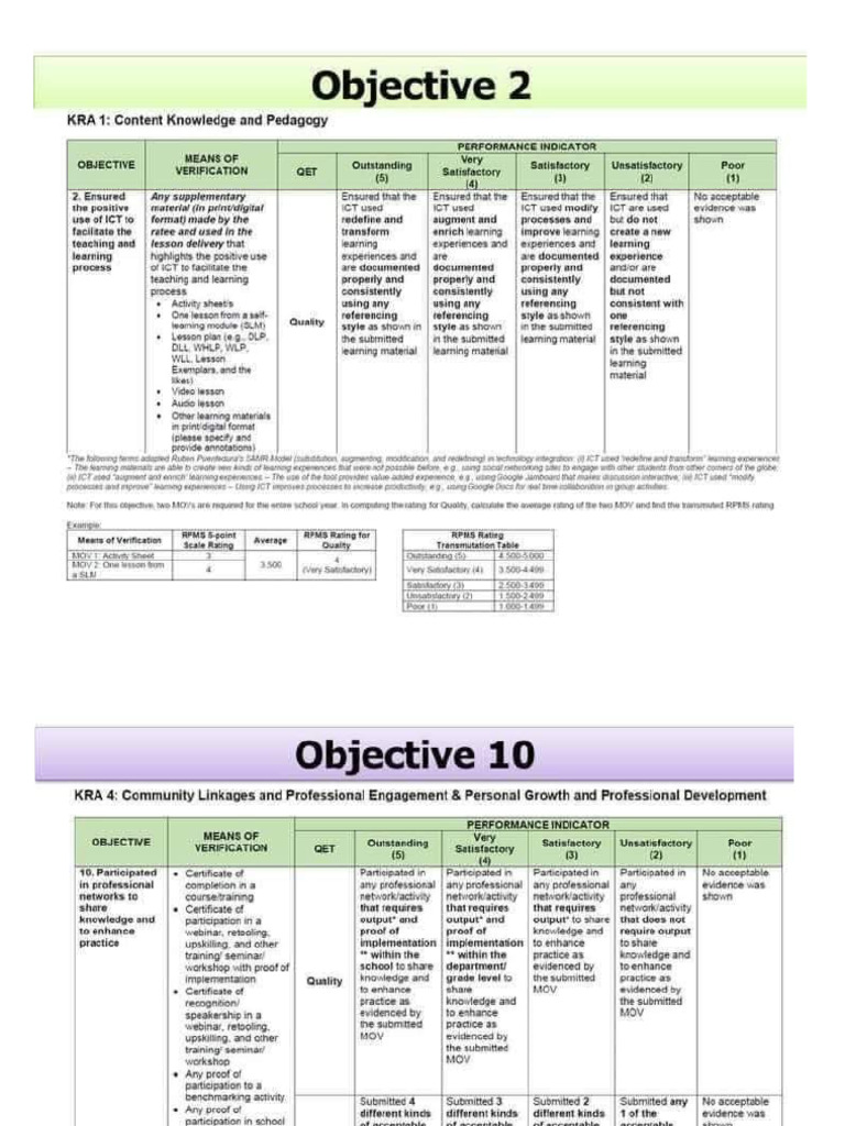 Cover Ipcrf 2021 Objectives | PDF