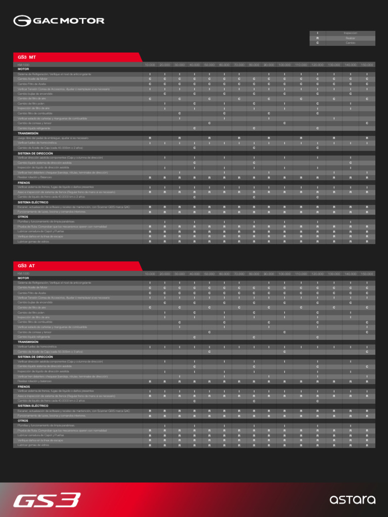 Pauta Mant gs3 | PDF | Vehículo de motor | Vehículos
