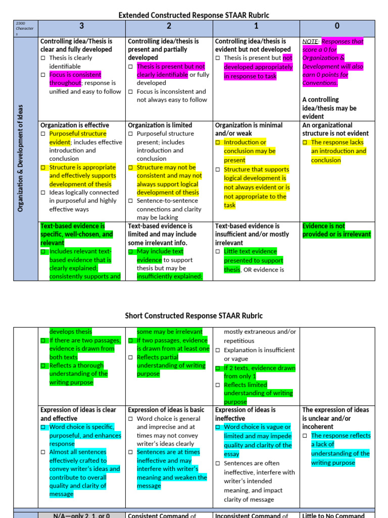 Updated STAAR Written Rubrics 2022 | PDF | Human Communication