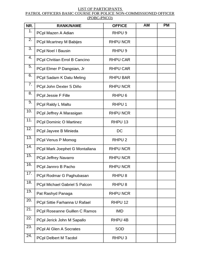 List of Participants POBC-PNCO | PDF