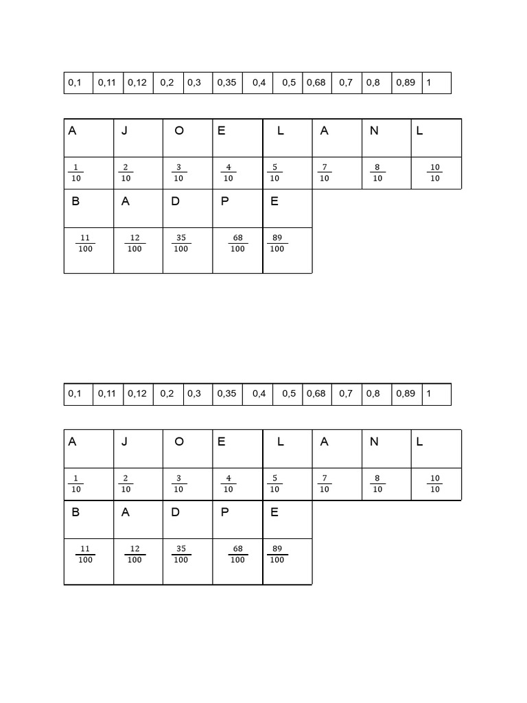 Repeated Data Patterns Analysis | PDF