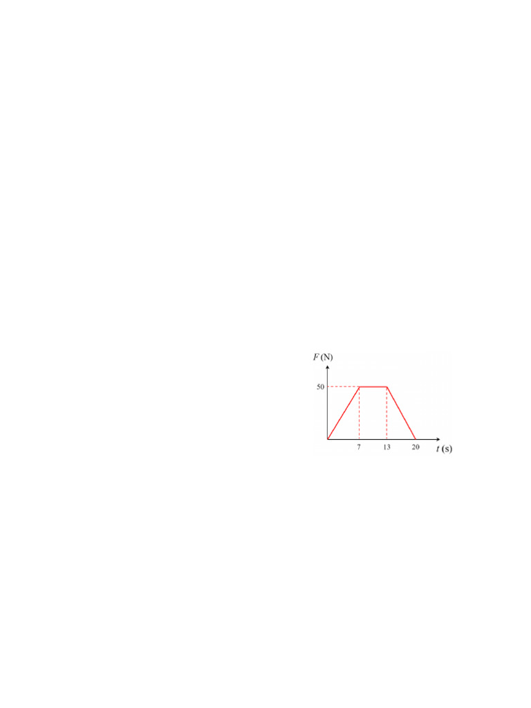 Hw Nov26 2 Impulse Momentum Theorem Pdf