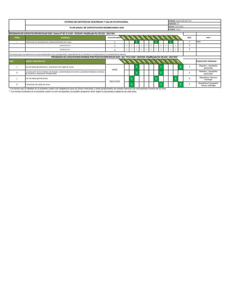 Plan Anual de Capacitaciones Geomecanica | PDF