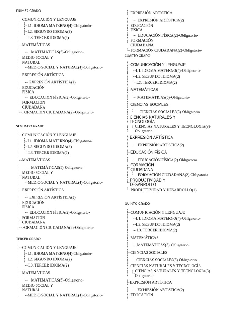 BATZUL | PDF | Science