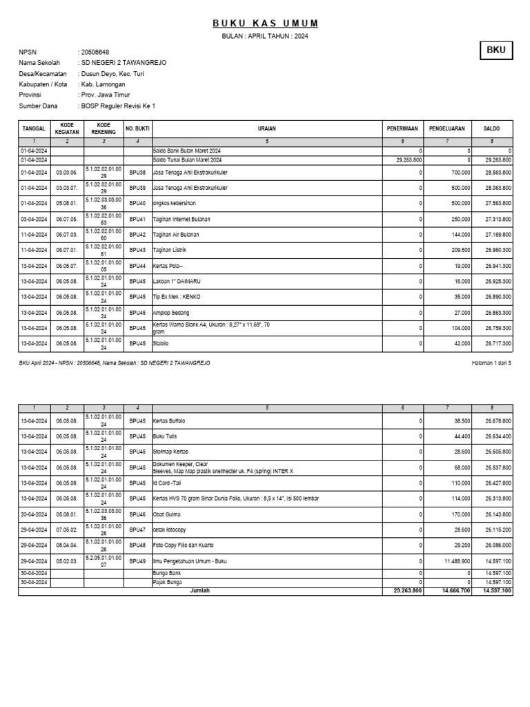 bku-outputAPRIL | PDF
