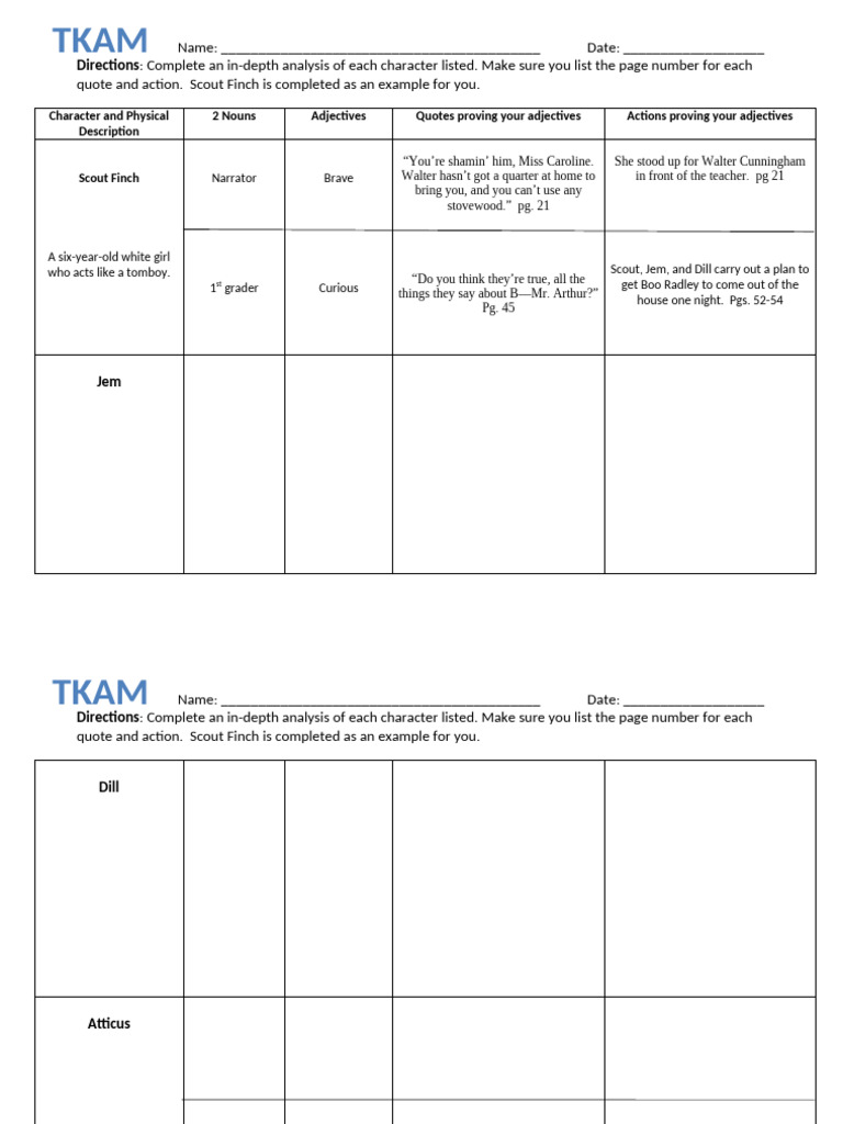 In-Depth Character Analysis | PDF