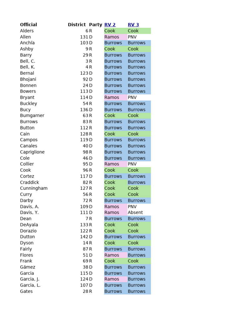 2025 89-R Speaker Vote Comparison | PDF