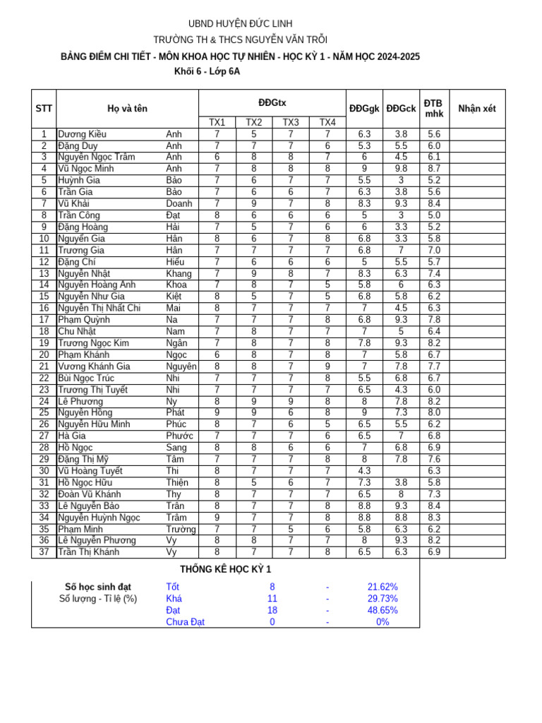 So Diem Chi Tiet Lop 6a Mon Khoa Hoc Tu Nhien | PDF