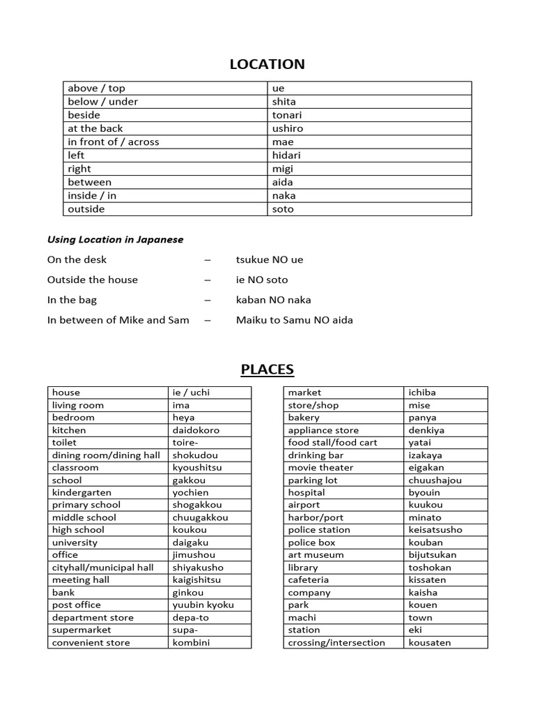 Japanese Location Vocabulary Guide | PDF | Foodservice | Restaurants
