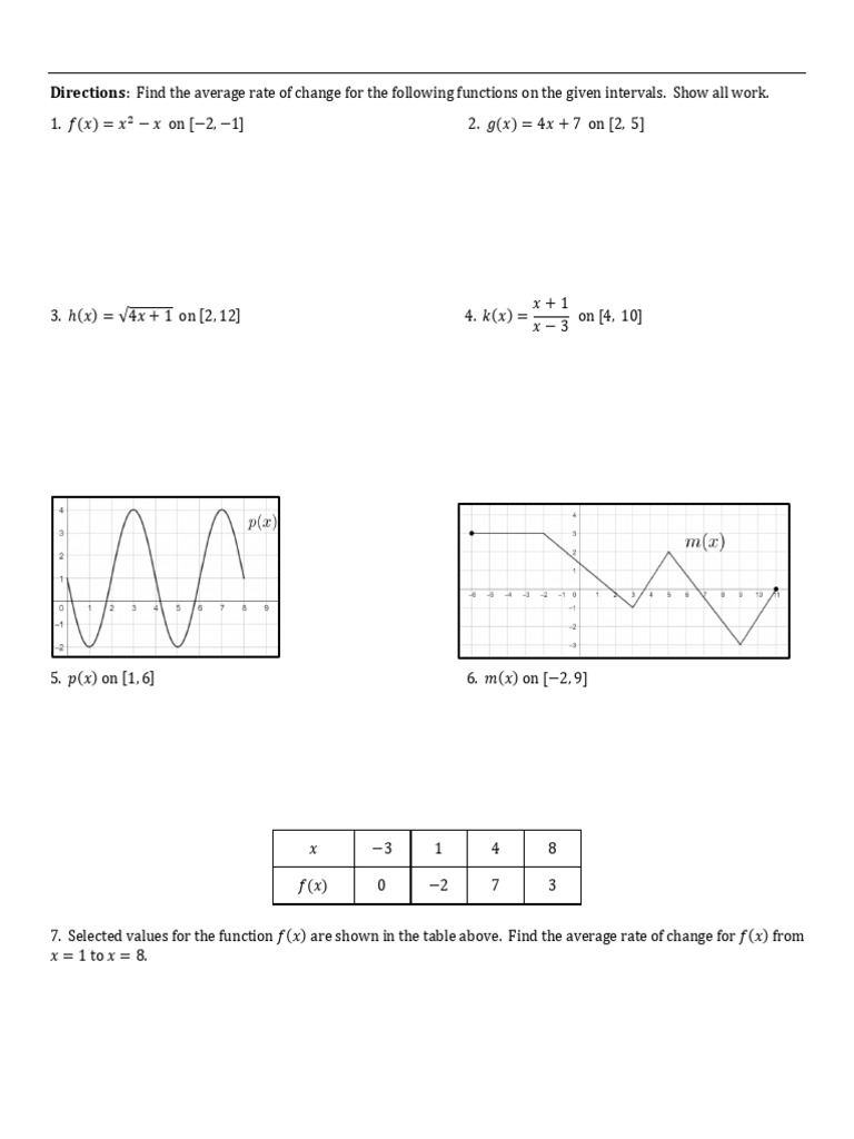APPC 1.2A Wkst Rates of Change | PDF