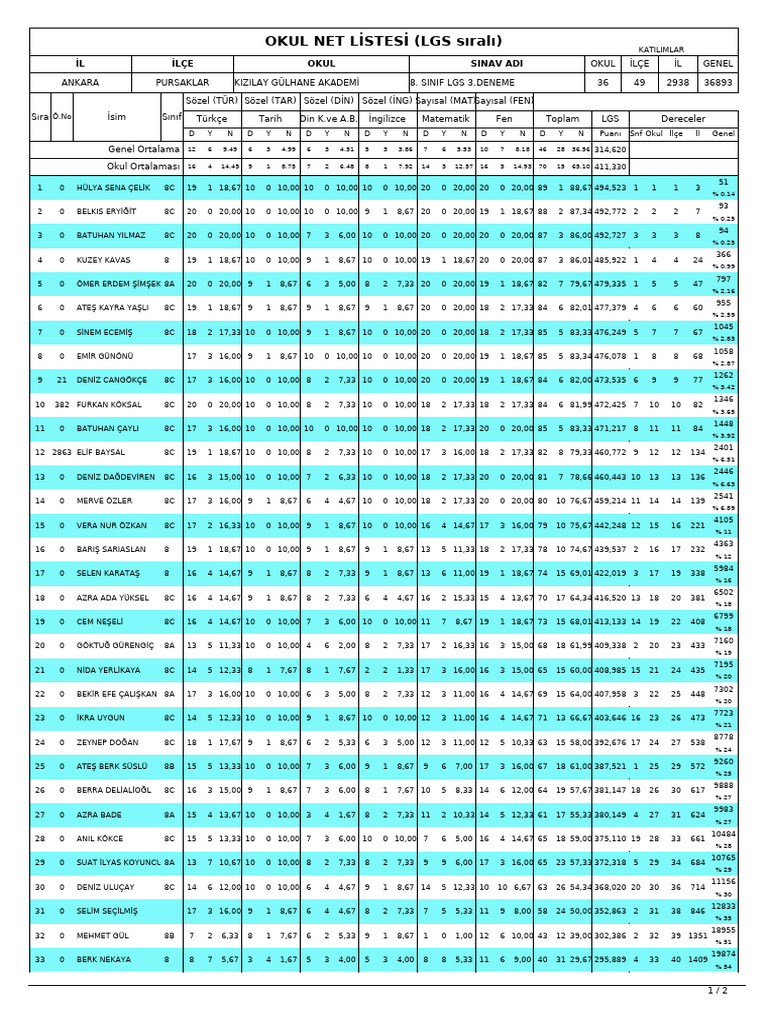 Ank Lgs 3 Kizilay Gülhane_250111_090259 | PDF