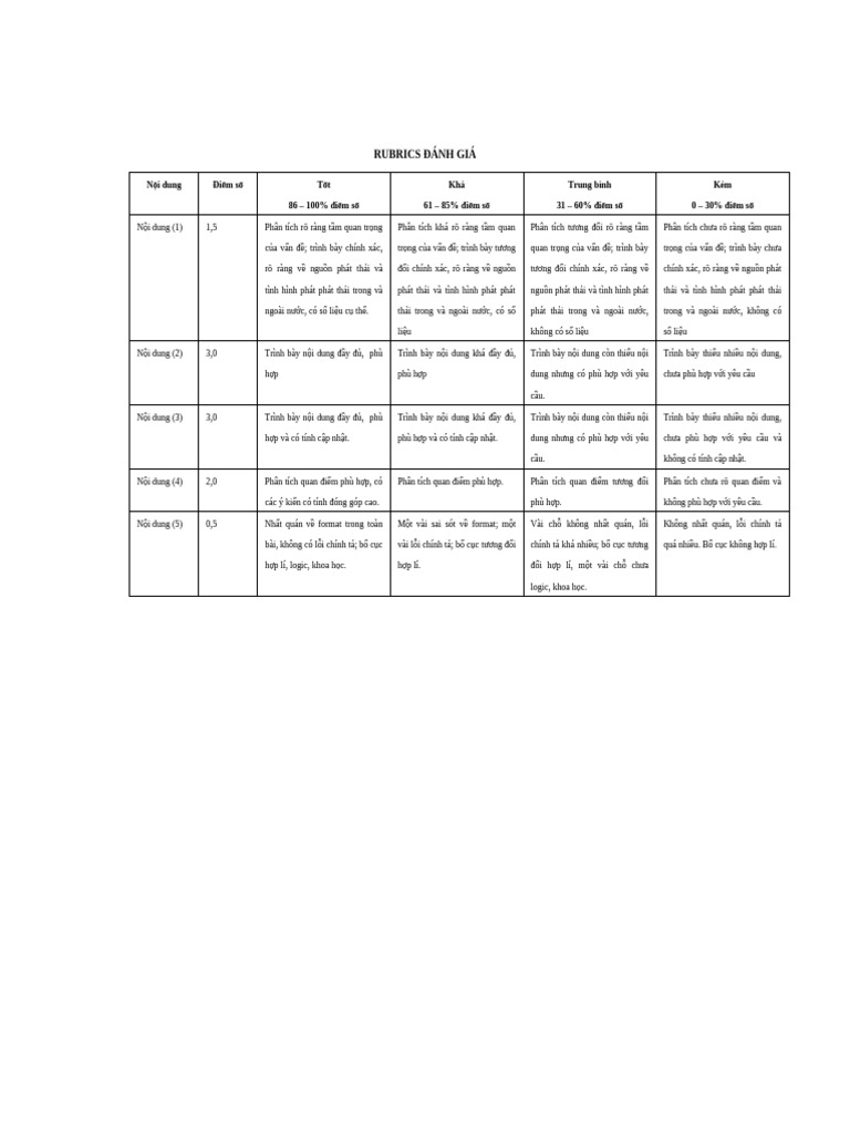 Rubrics Đánh Giá | PDF