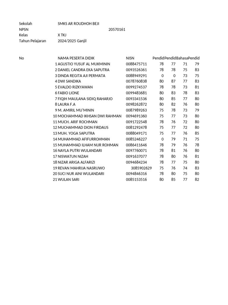 Leger Nilai Akhir Kelas X TKJ | PDF