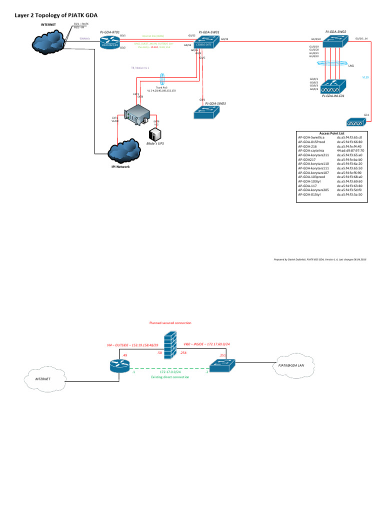 Network Topology v1.2 | PDF | Computer Networking | Information And Communications Technology