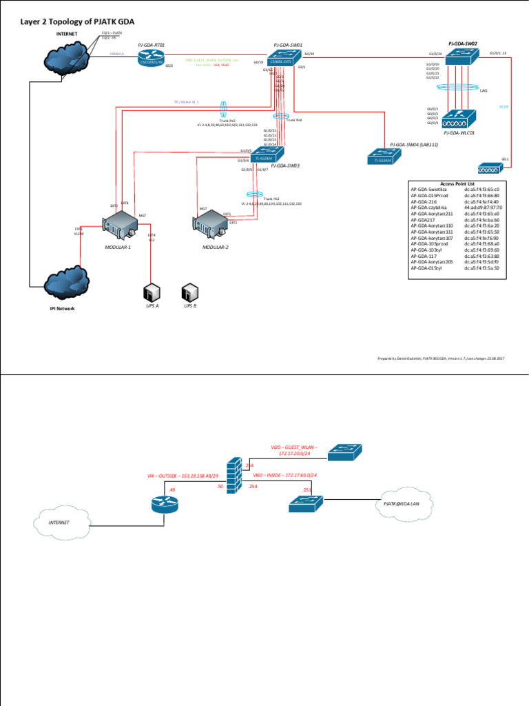 Network Topology v1.7 | PDF | Telecommunications | Internet