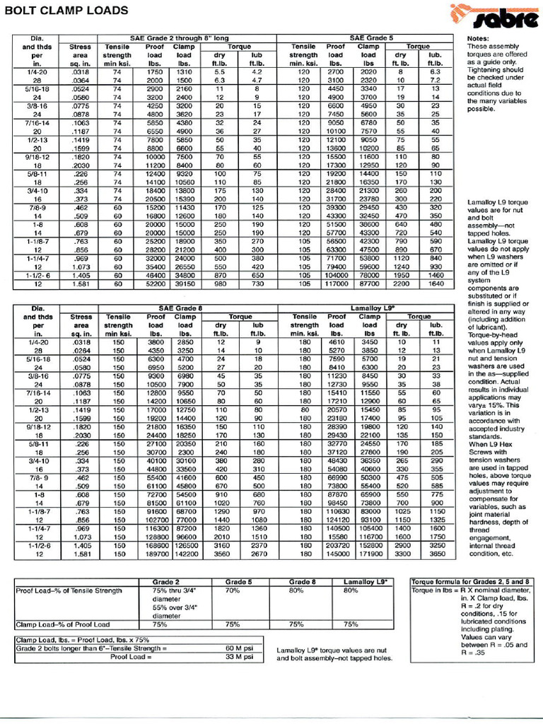 Bolt Clamp Loads Imperial | PDF