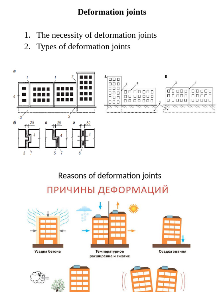 Types and Uses of Deformation Joints | PDF | Deformation (Engineering ...
