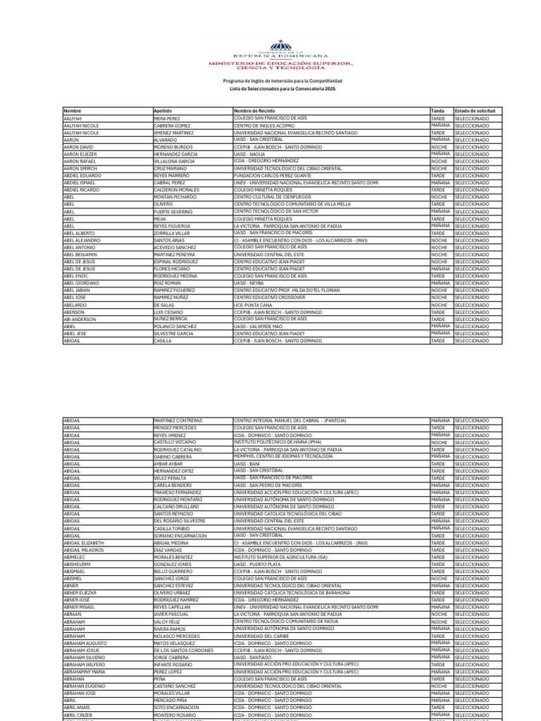 Listado Oficial Seleccionados Programa de Ingles de Inmersion Para La Competitividad 2024 | PDF ...