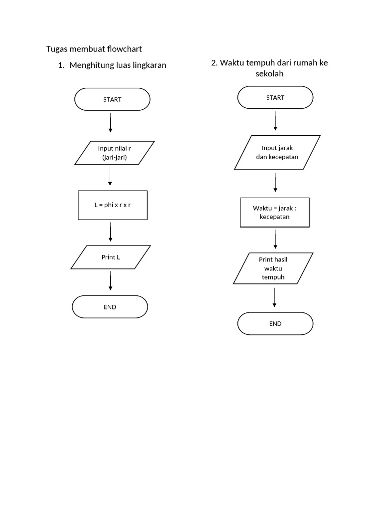 2. Tugas PPLG_2_Flowchart_Santidewi Ayu R.A docx | PDF