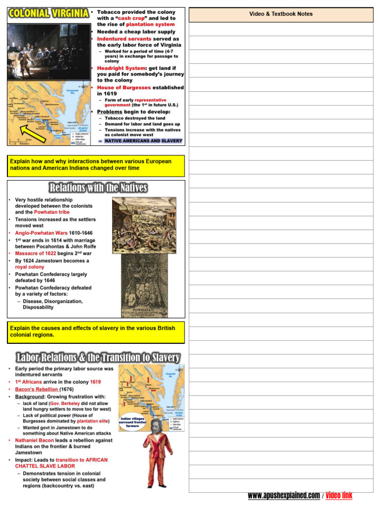 APUSH Period 2 Note Taking Guides | PDF | Slavery | Thirteen Colonies