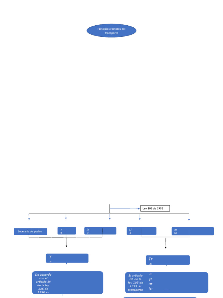 Mentefacto Principios Rectores Del Transporte | PDF