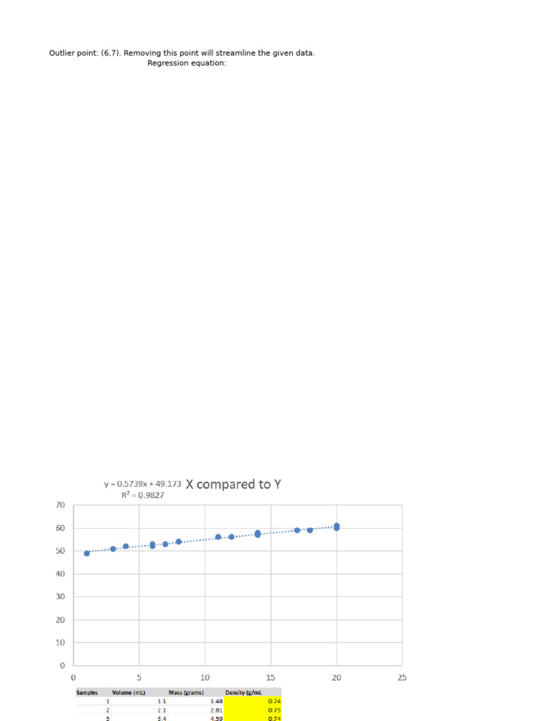 Chem139 Excel Assignment 2 Take 2 | PDF
