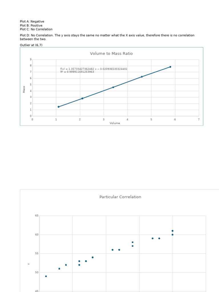 Chem139 Excel Assignment 2 (1) | PDF
