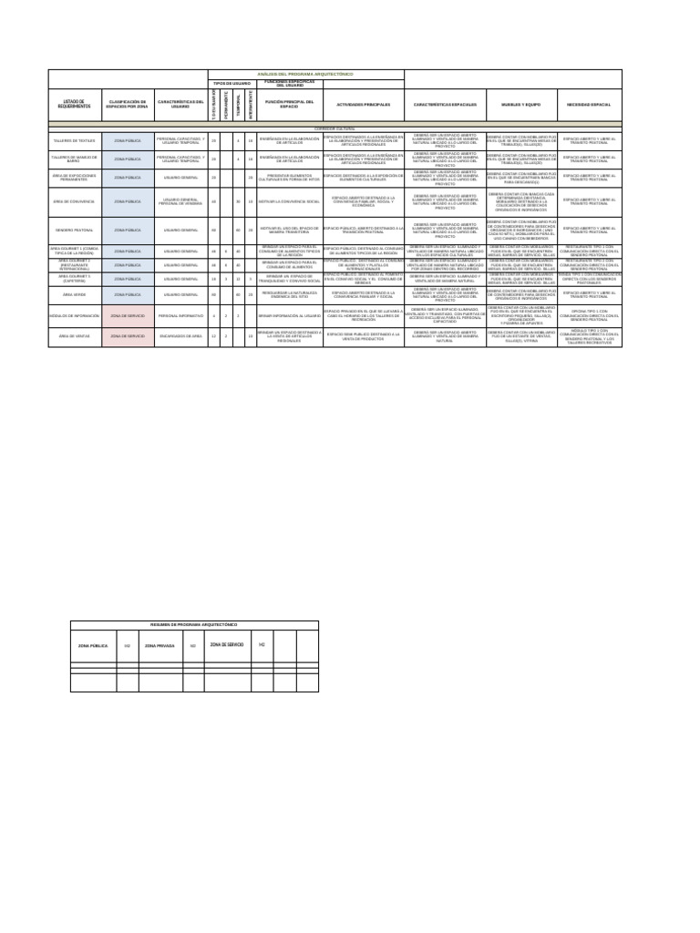 Analisis Del Programa Arq | PDF | Mueble
