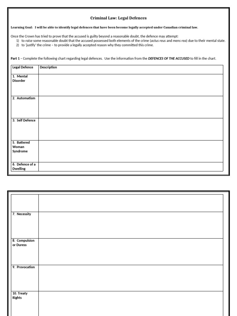 CLU3M-Legal Defences | PDF