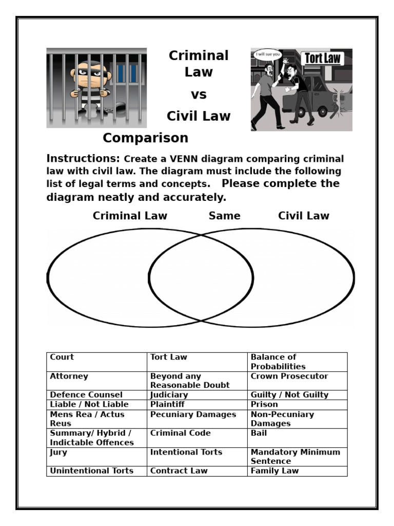 Criminal Law vs. Civil Law Assignment - Copy | PDF