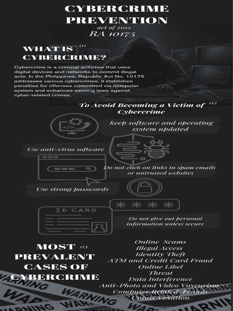 cybercrime-Infographic | PDF