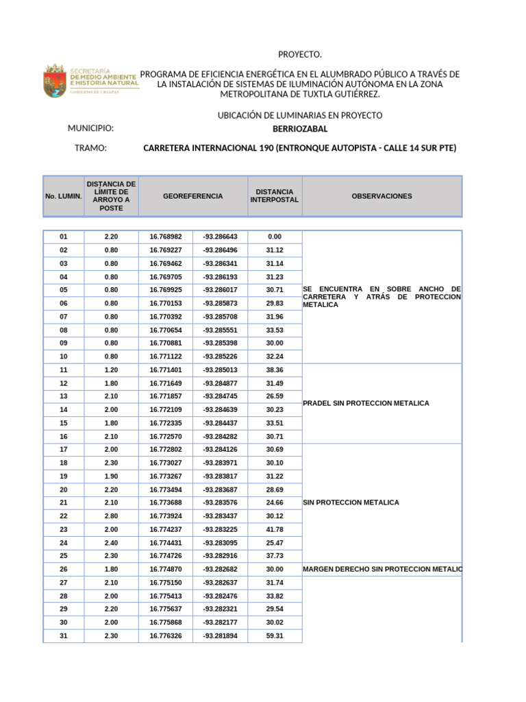 Levantamiento SCT | PDF | Lighting