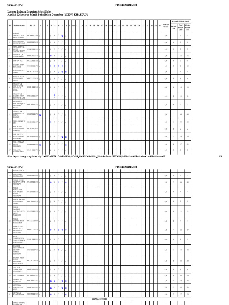 Pangkalan Data Murid - DeC 2022 | PDF