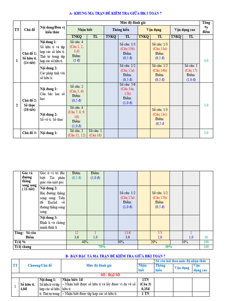 De Giua Hoc Ky 1 Toan 7 Nam 2024 2025 Truong Thcs Hop Giang Cao Bang | PDF