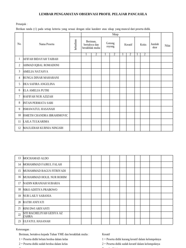 Profil Pelajar Pancasila | PDF