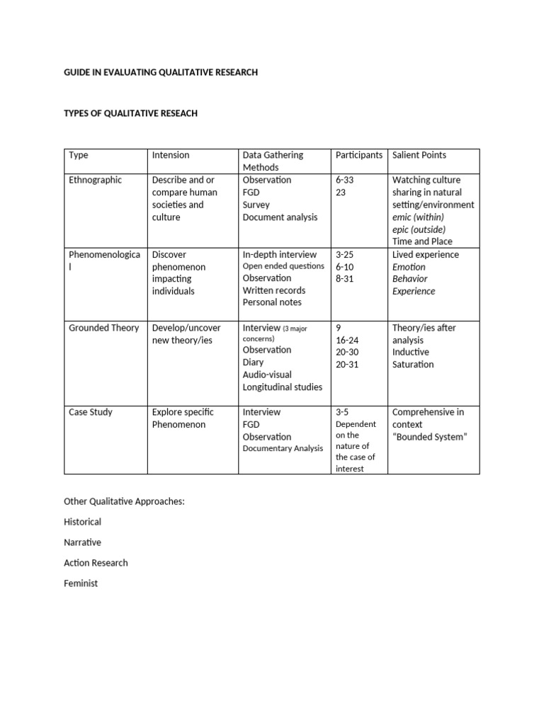 Types of Qualitative Reseach | PDF | Qualitative Research | Ethnography