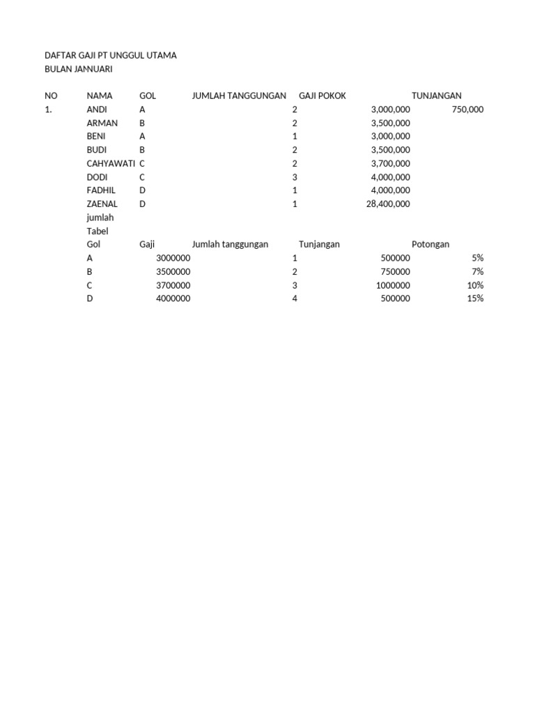 Laporan Hasil Praktik Informatika | PDF