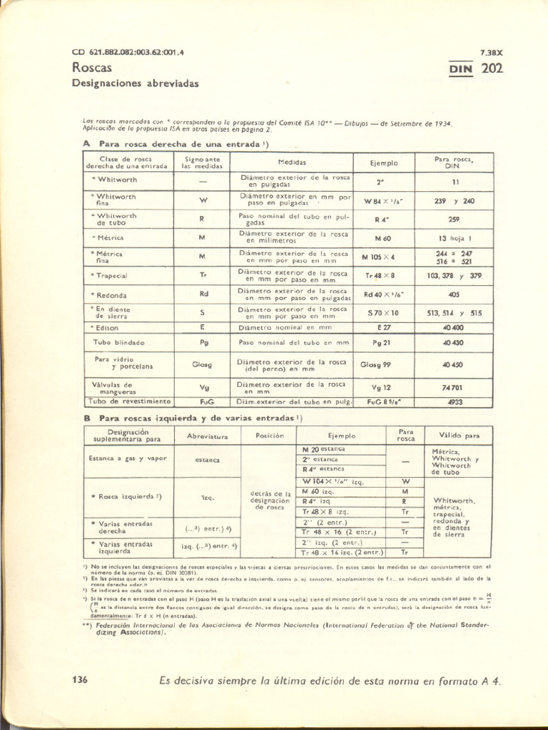 DIN 202 - Tabela Roscas | PDF | Longitud | Unidades de medida